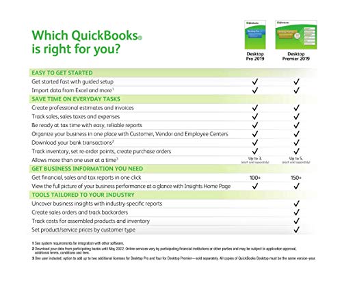 QuickBooks Desktop Premier 2019 [PC Download] - Want It All