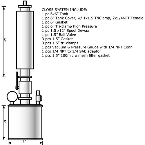 HFS (Tm) Sanitary Stainless Steel 304 3A, Closed Loop Reclamation ...