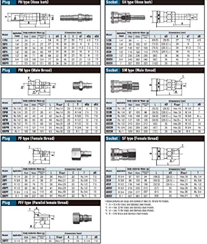 Nitto Kohki Hi Cupla 20SF Quick Connect Pneumatic Coupler Socket, 1/4 ...