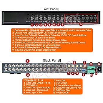 Amazon.com : 16-Channel BNC Video Multiplexer Picture-in-Picture Video ...
