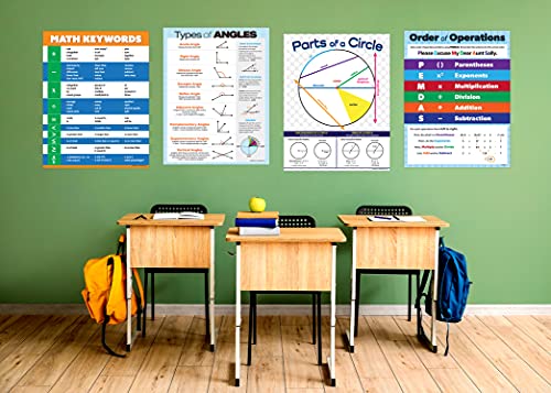 Math Keywords Poster - Laminated, 17 x 22 inches - Math Words ...