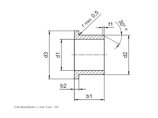 Prodotti per la trasmissione di energia 09 iglidur® G Federale Jack ...