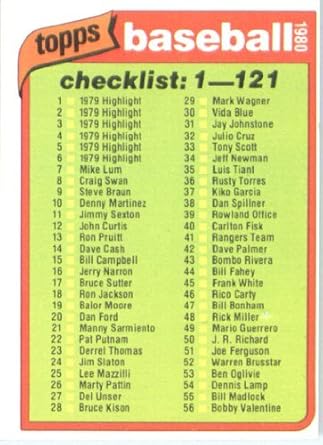 Amazon.com: 1980 Topps Baseball Card #121 Checklist: Collectibles ...