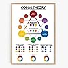 Color Theory Poster, Color Wheel Poster, Educational Poster, Math ...