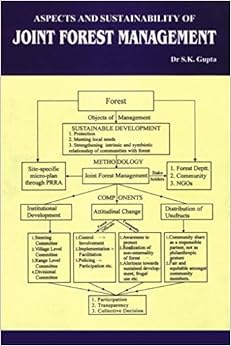 Aspects and Sustainability of Joint Forest Management: Amazon.co.uk ...