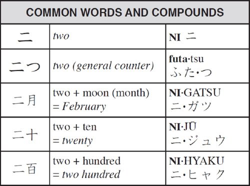 Tuttle Learning Japanese Kanji: (JLPT Levels N5 & N4) The - Want It All