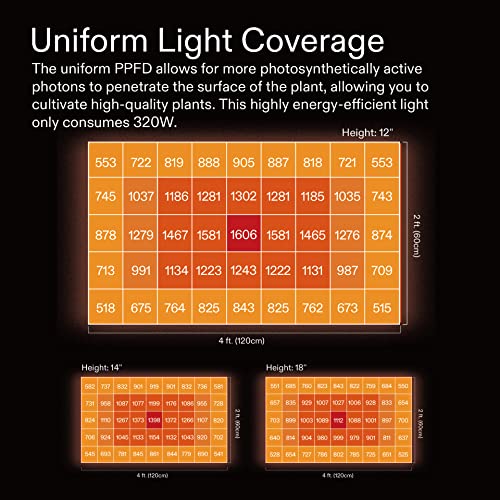 VIVOSUN HCF3200 LED Grow Lights, 2 x 4 Ft. Coverage with 1000Pcs ...