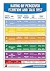 Rating of Perceived Exertion Chart/Poster; RPE Poster - Talk Test Chart ...