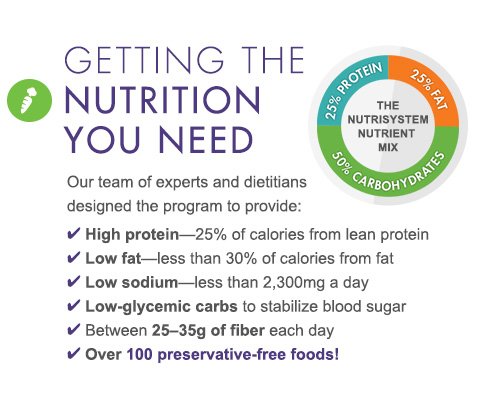 Nutrisystem 5 Day Weight Loss Kit Menu Card - Nectur