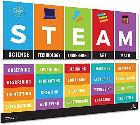 Sproutbrite Classroom Decorations - STEAM STEM Banner and Poster for ...