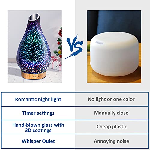 T-SUN Essential Oil Diffuser, 120 ml 3D Glass Aromatherapy Ultrasonic ...
