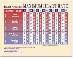 Amazon.com : Heart Aerobics Target Heart Rate Poster : Fitness Charts ...