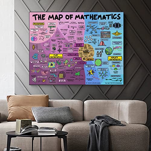 The Map Of Mathematics Poster Wall Decoration Posters & Prints ...