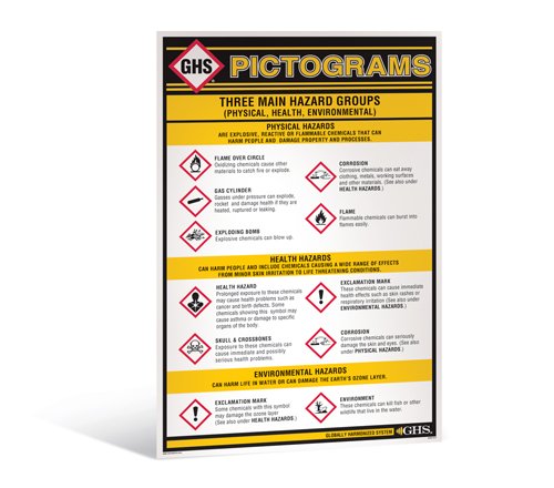 GHS/WHMIS: GHS/WHMIS Pictogram Wall Chart, 24" x 36": Amazon.ca ...