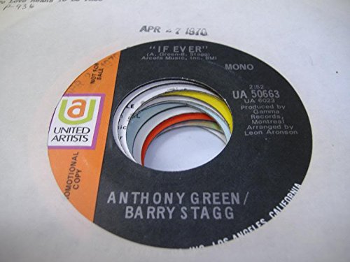 Anthony Green Tour Dates 2020 & Concert Tickets | Bandsintown