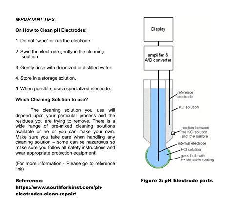 GAOHOU PH0-14 Value Detect Sensor Module + PH Electrode Probe BNC For ...