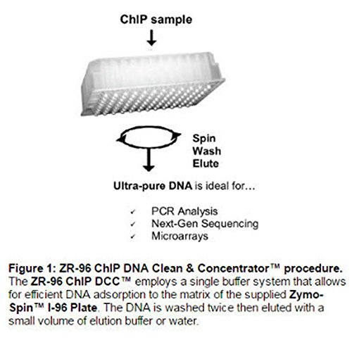 ZR-96 ChIP DNA Clean & Concentrator, Zymo Research, 4 X 96 Preps/Unit ...