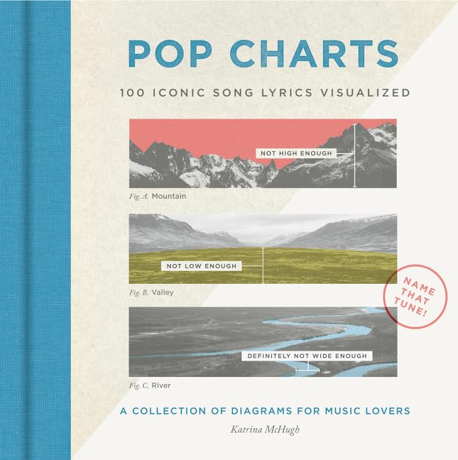Mua Pop Charts: 100 Iconic Song Lyrics Visualized Pop Charts: 100 ...