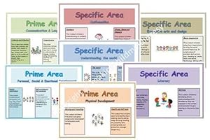 EYFS Seven 7 Areas of learning wall display posters: Amazon.co.uk ...