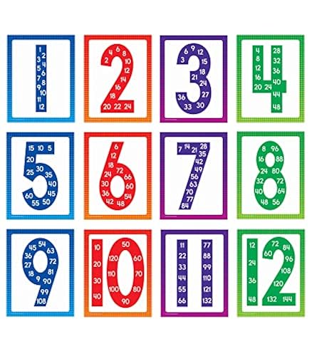 Carson Dellosa Math Multiples Posters, 8.5" x 11" Math Posters With ...