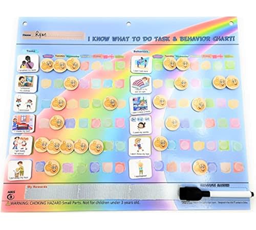 Thought-Spot I Know What to Do Feeling_Moods Task & Behavior Chart ...