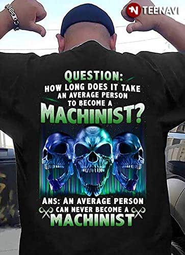 Amazon Question How Long Does It Take An Average Person To Become amazon-question-how-long-does-it-take-an-average-person-to-become