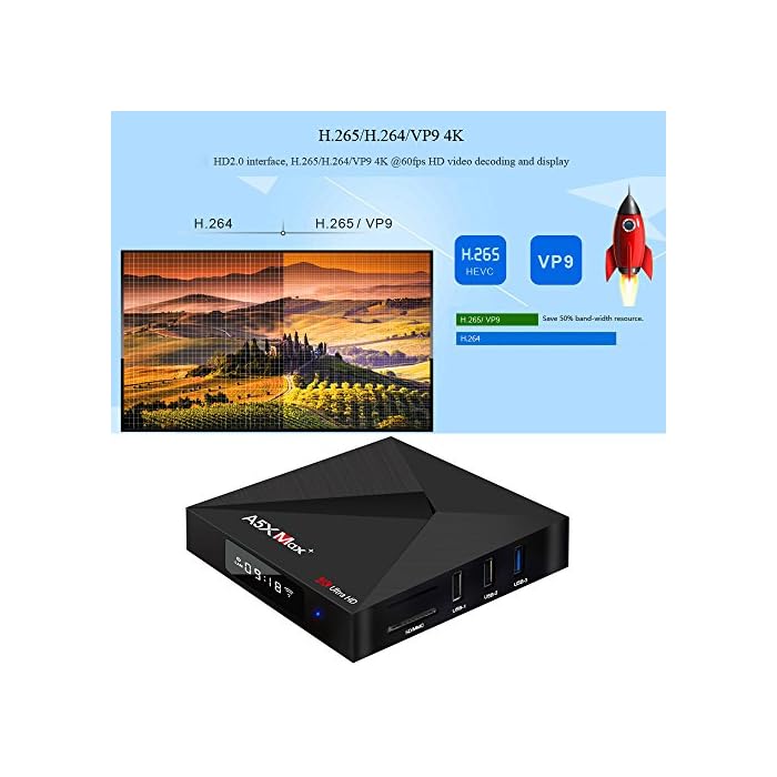 A5X Max Android TV Box – Transsound