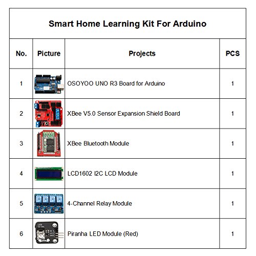 Buy OSOYOO Smart home security kit with Arduino Uno R3 ATmega328P board ...