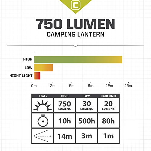 Core 750 Lumen CREE LED Battery Camping Lantern