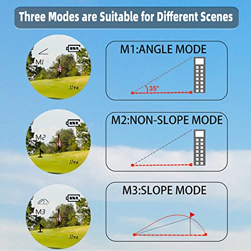 Golf Rangefinder Slope Vs No Slope at Fernando Ward blog