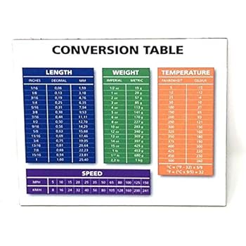 Amazon.com: Conversion Table Length Weight Temp & Speed Conversion 4x5 ...