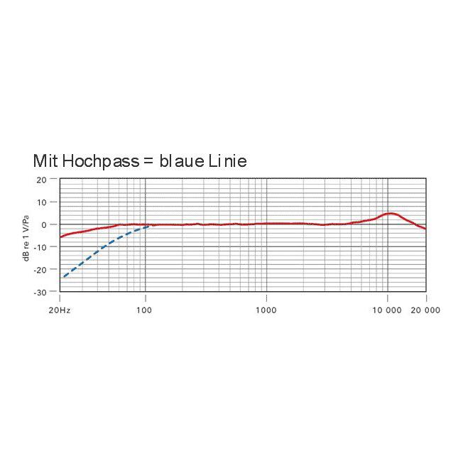 Rode Rycote Edition VideoMic (Line Gradient, Polar Pattern): Amazon.de ...