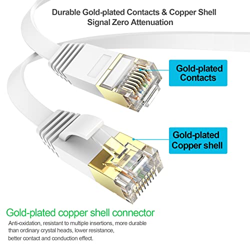 Ercielook 50 ft Ethernet Cable, Cat 6 Flat Internet Cable with Rj45 ...