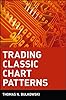 Trading Classic Chart Patterns in Oman | Whizz Business