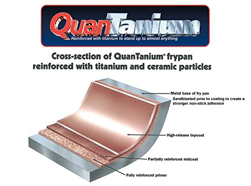 Saflon Titanium Nonstick 11 Inch Wok Pan Forged Aluminum with PFOA Free ...