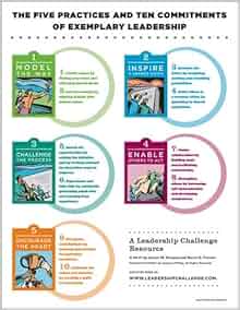 The Leadership Challenge Poster: James M. Kouzes, Barry Z. Posner ...
