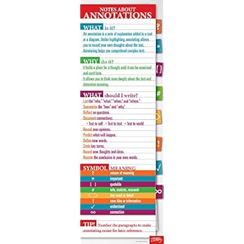 Amazon.com: Teacher's Discovery Annotations Skinny Poster: Posters & Prints