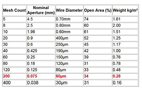 Woven Wire 200 Mesh 12"X24" 30X60cm Size 0.075mm Hole 80 µm Wire ...