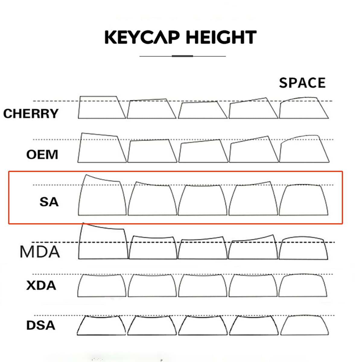 Mua UK Keycaps 172 Keys SA Profile Double Shot MG Green 6.25u/7u ISO ...