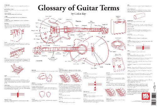 Glossary of Guitar Terms Wall Chart: Collin Bay: 9780786684915: Amazon ...