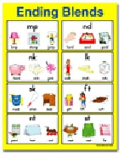 Ending Blends Display Poster: Amazon.co.uk: Office Products