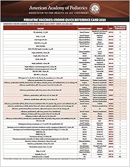 Pediatric Vaccines: Coding Quick Reference Card 2020: 9781610023306 ...