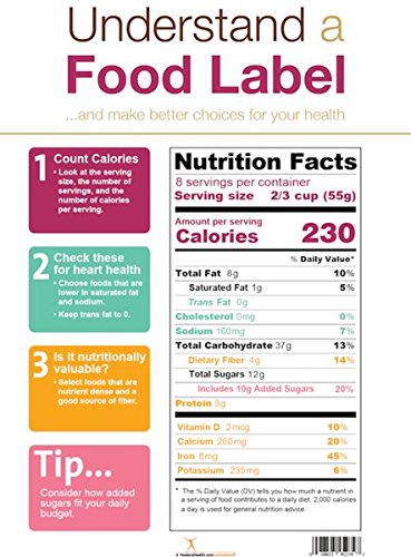 32 Nutrition Facts Label Size Requirements Labels 2021