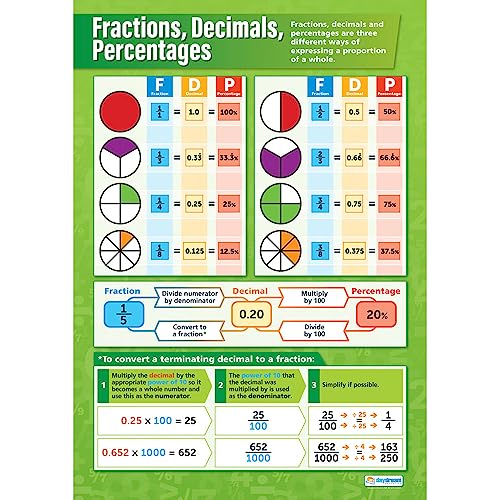 Daydream Education Fractions, Decimals, Percentages Poster - Gloss ...