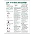 Microsoft Excel 2010 Advanced & Macros Quick Reference Guide (Cheat ...