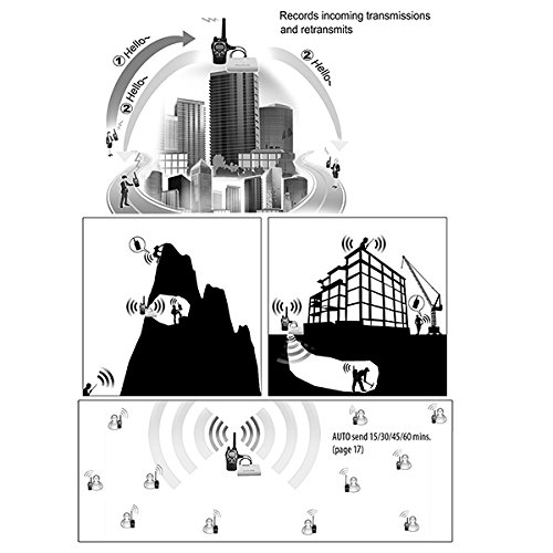 LATNEX RC-S120 Simplex Repeater Controller - DMR Crossband Repeater and ...