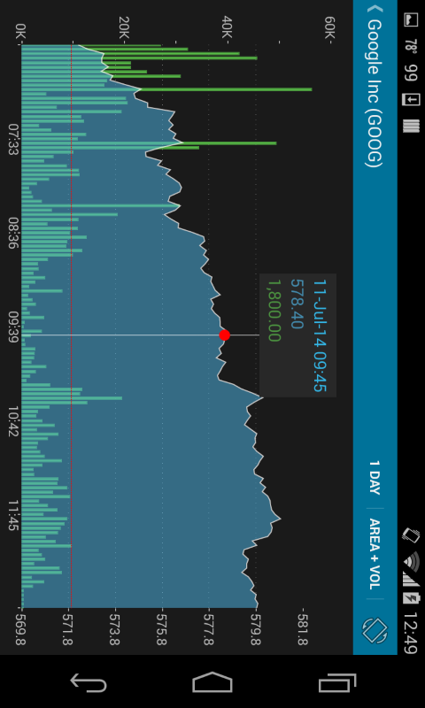 Amazon.com: My Stocks Portfolio: Appstore for Android