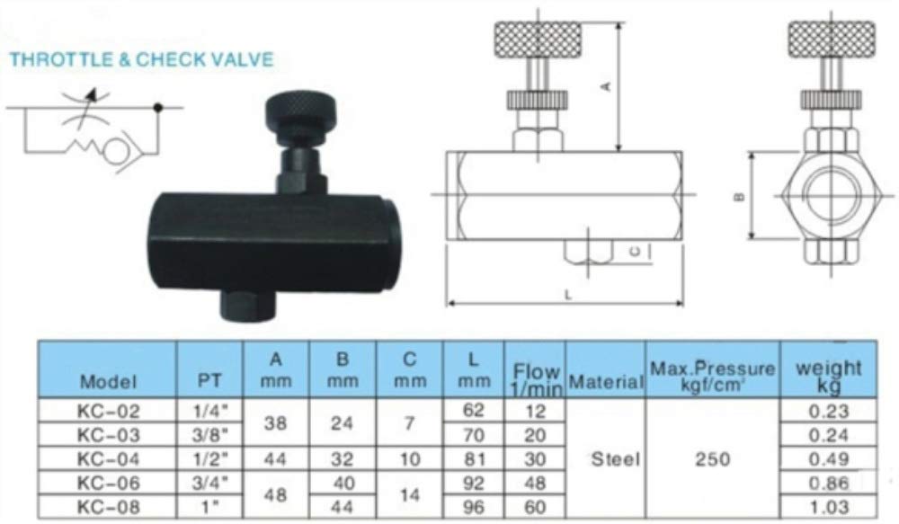 1/2 Flow Control Valve 1/2 Throttle Valve Check Valve NPT 3000PSI Steel ...