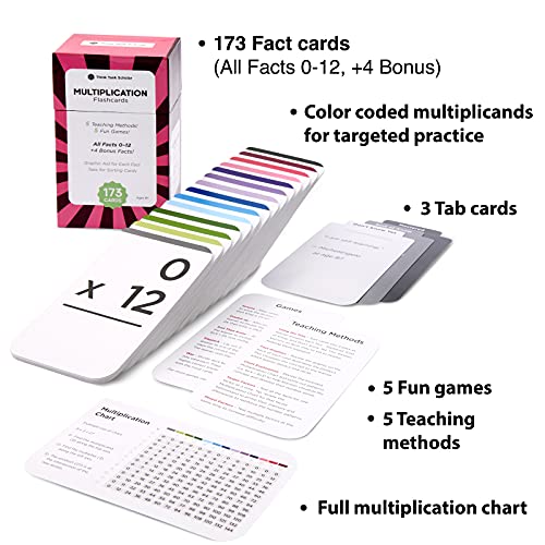 Think Tank Scholar 173 Multiplication Flash Cards Set Award Winning think-tank-scholar-173-multiplication-flash-cards-set-award-winning
