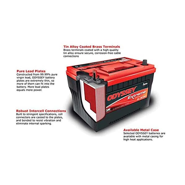 ODYSSEY 31-PC2150S Heavy Duty Commercial Battery - The Best Winch
